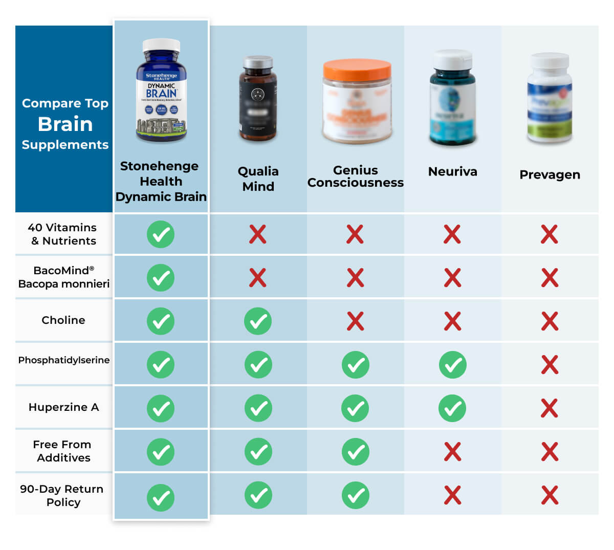 Top 5 Nootropics P - Review Scout